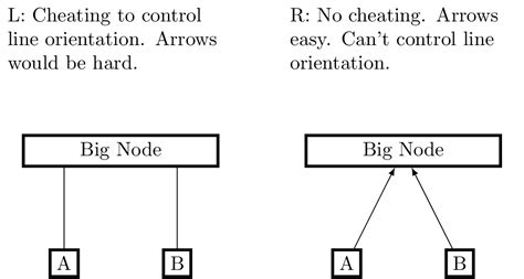 tikz how to connect nodes and specify line direction tex latex
