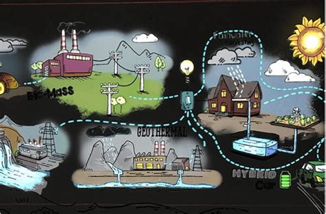 Projection Mapping Doremi