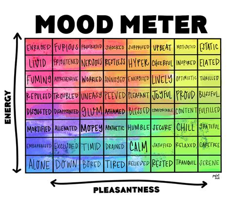 Is The Mood Meter On Your Fridge — Community Business And Education Leaders