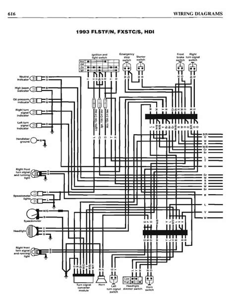 2007 Softail Wiring Diagram Diagram Board