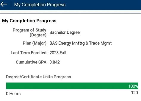 Summacumlaudehonors Danny P