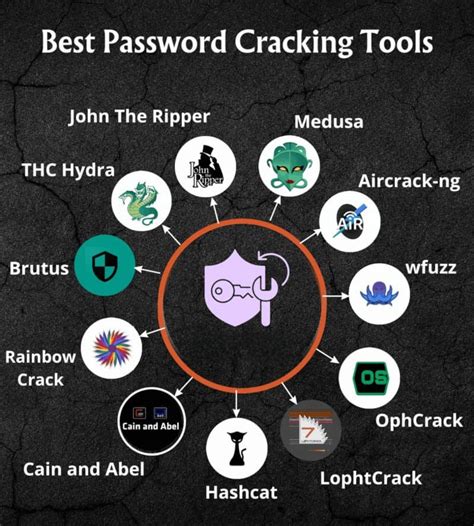 Abijith R On Linkedin Cybersecurity Ethicalhacking Hydra