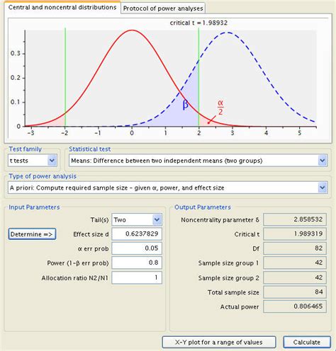 Statistical Power What It Is And How To Calculate It Cxl 49 Off