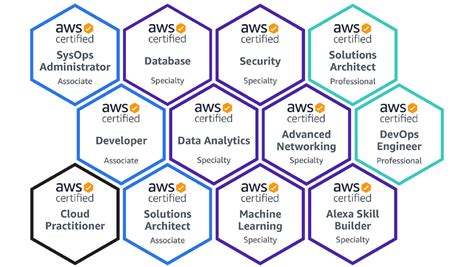 It Support Online Certifications In New York Globalcert Center