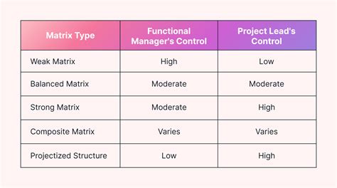 The Matrix Environment What It Is And How It Works Motion Motion