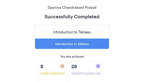 Tableau Tableaudesktop Dataanalytics Datavisualization