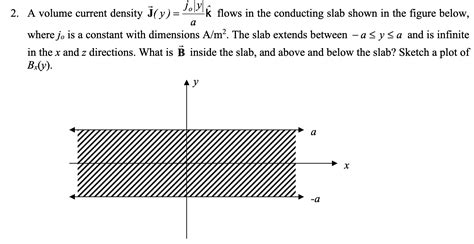 Solved A 2 A Volume Current Density Jy Jo Mlk Flows In