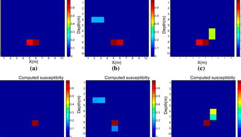 A First To Third Slices In Y Direction Of The Computed Susceptibility Download Scientific