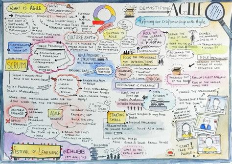 tarun gupta on linkedin 2023apacfestivaloflearning agile scrum