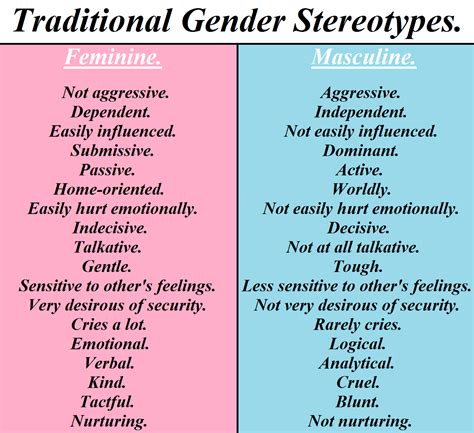 This Picture Show Typical Gender Stereotypes Most Of These Stereotypes