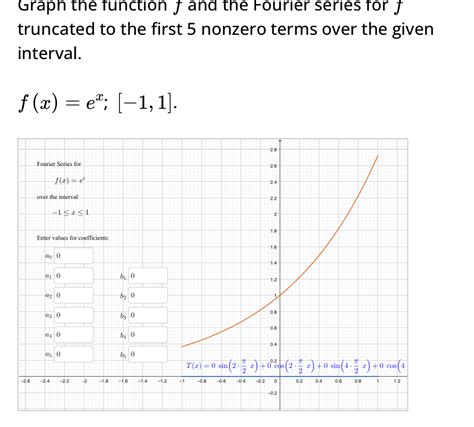 Solved Graph The Tunction F ﻿and The Fourier Series Tor F