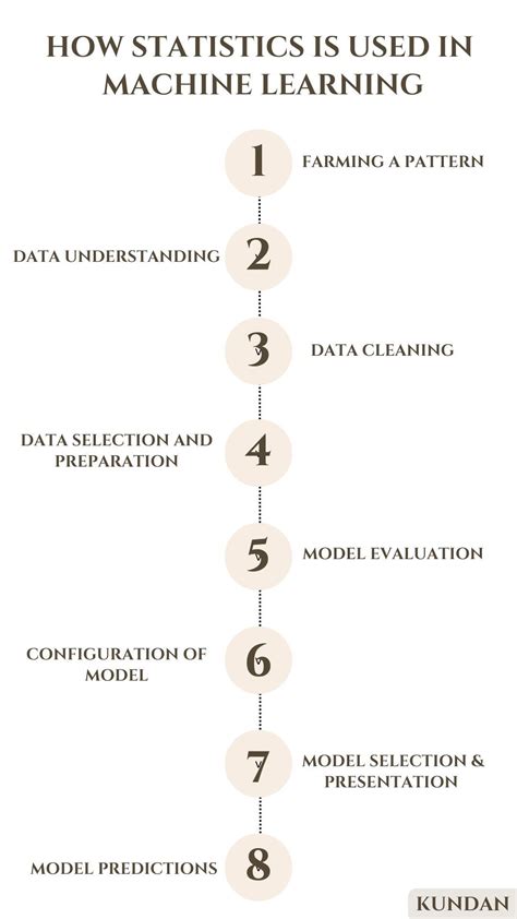 Kundan Singh Barman On Linkedin Machinelearningengineer Machinelearning Machinelearningmodels