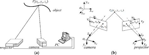 Figure 1 From Out Of Focus Projector Calibration Method With Distortion Correction On The
