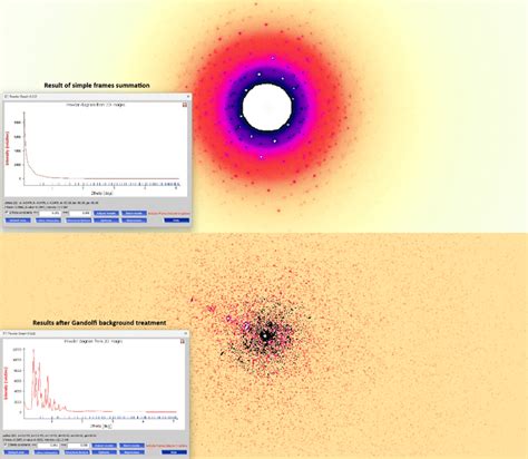 Background Computations For Powder Analysis From Single Crystal