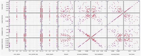 Design A Public Python Api For The Hparams Plugin · Issue 1998