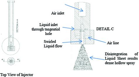 Design And Characterization Of Liquid Centered Swirl Coaxial Injector