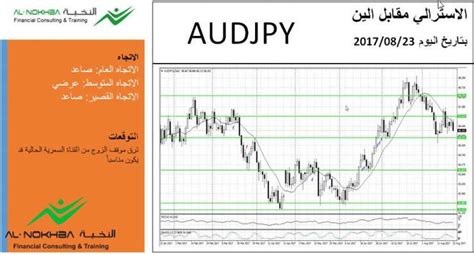 Pin On Technical Analysis التحليل الفنى