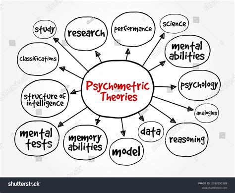 Psychometric Theories Based On Model That Stock Vector Royalty Free