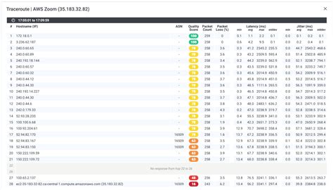 How To Troubleshoot Slow Network Performance And Win The Race Obkio