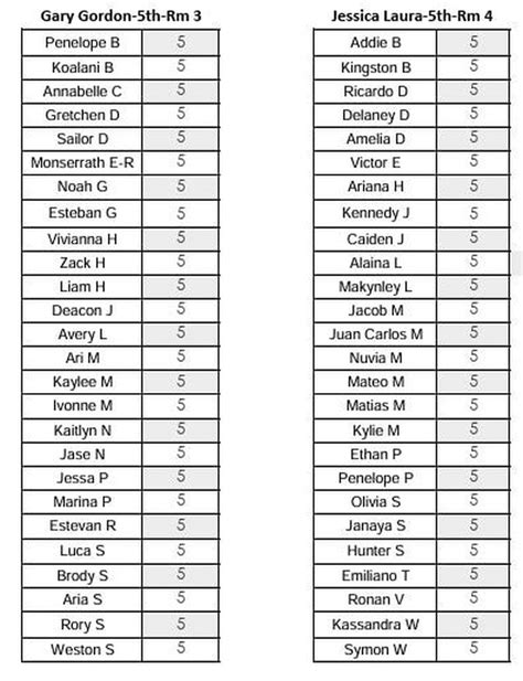 5th Grade Class Lists Dixon Montessori Charter School