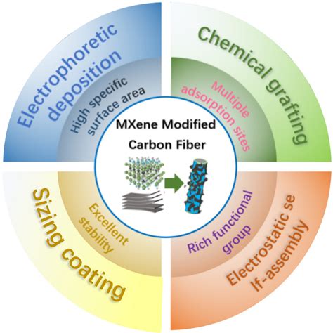 Polymer Composites Vol 46 No 6