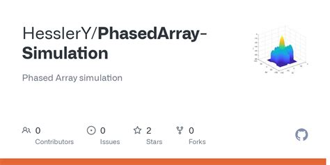 Github Hessleryphasedarray Simulation Phased Array Simulation