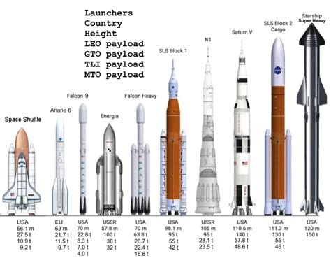 Spacex的两条生命线，对中国有哪些借鉴？ Zt 世界军事论坛 军事论坛 世界论坛网（电脑版）