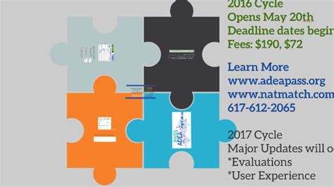 2015 2016 Adea Pass For Applicants By Emily Rhineberger On Prezi