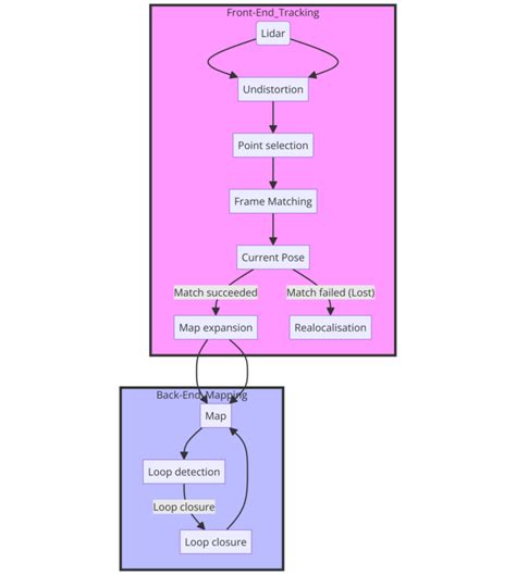 Role Of Slam Algorithm In Lidar Maciej Wielgosz