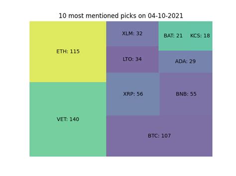 Reddit Crypto Analysis Devpost