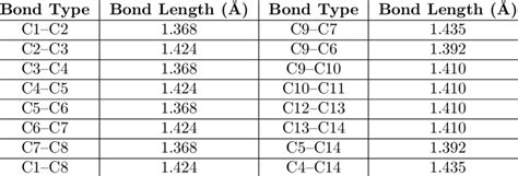 Bond Distances For The Atoms Highlighted In Figure 1 Download