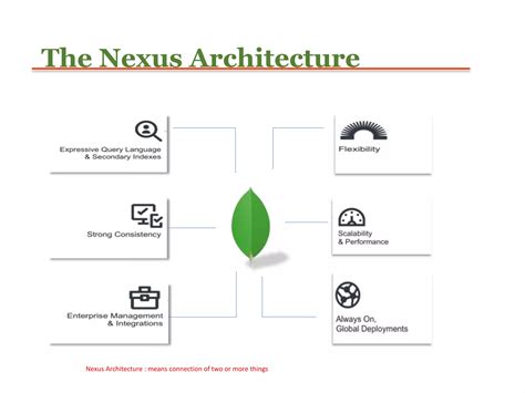 Mongodb Presentation Pptx