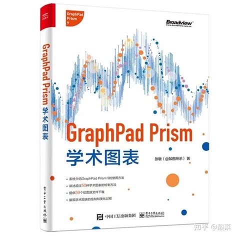 精美sci论文图怎么做？graphpad Prism 9快速绘制柱状图，折线图，组合图 知乎