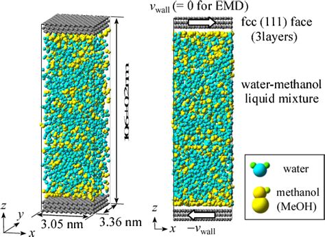 Figure 1 From Extraction Of The Solid Liquid Friction Coefficient Between A Water Methanol