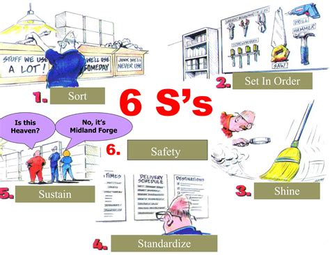 6s Training Overviewpptx