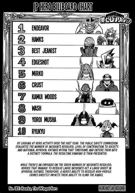Top Ten Pro Heroes At Amelia Janelle Blog