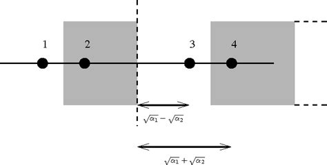 Figure 2 From Implementation Of Ofdm Based Superposition Coding On Usrp Using Gnu Radio