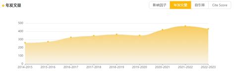 Discrete Mathematics怎么样
