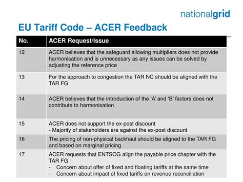 Ppt 2 Eu Tariff Code Emerging Issues Powerpoint Presentation Free Download Id 6082609
