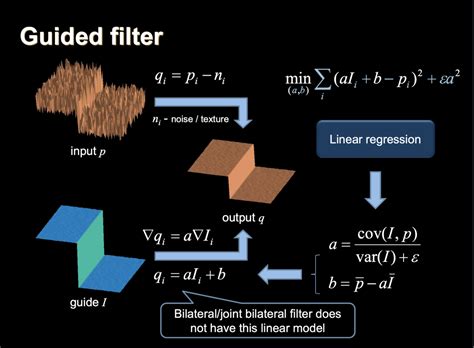 基于matlab的各种图像滤波filter算法（代码开源）matlab图像滤波 Csdn博客