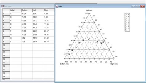 Microemulsion Plot Formulation Of Microemulsion Containing Boswellia