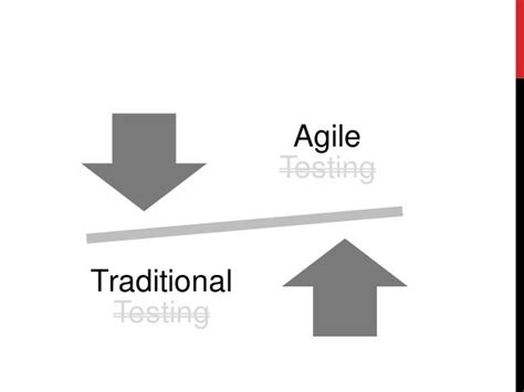 brief introduction to agile software testing