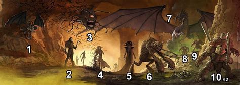 Dnd 4e What Monsters Are Depicted On The 2008 Dandd 4e Dm Screen Role Playing Games Stack