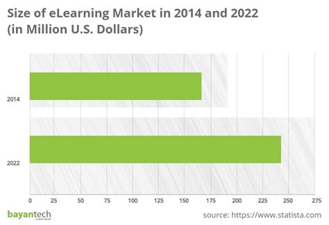 Key Steps For An Effective Elearning Localization Process