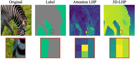 Unsupervised Semantic Segmentation Through Depth Guided Feature Correlation And Sampling