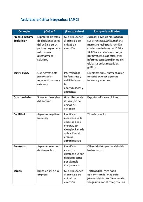 Api 2 Administración Aprobado Con 100 Actividad Práctica Integradora Api2 Concepto ¿qué