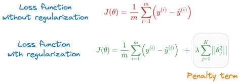The Probabilistic Origin Of Regularization