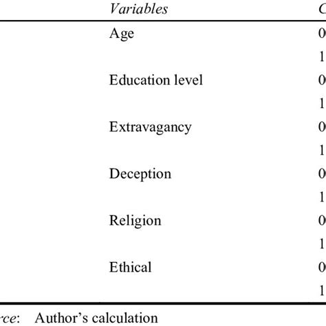 Shafiu Ibrahim Abdullahi Research Profile