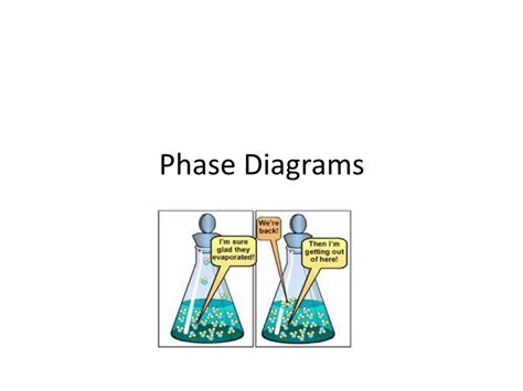 Phase Diagrams A Phase Diagram Is Used To Show The Relationship Between