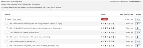 How To Achive Branch Analysis Different For Master And Its Branches Sonarqube Server